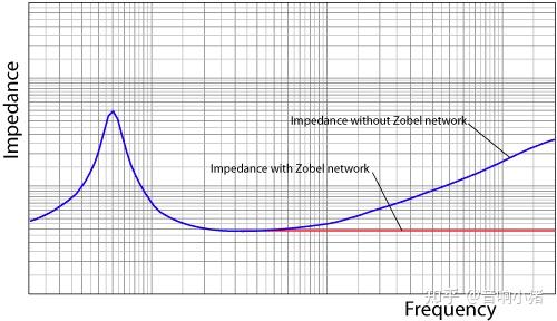 Thiele-Small参数（一） - 知乎