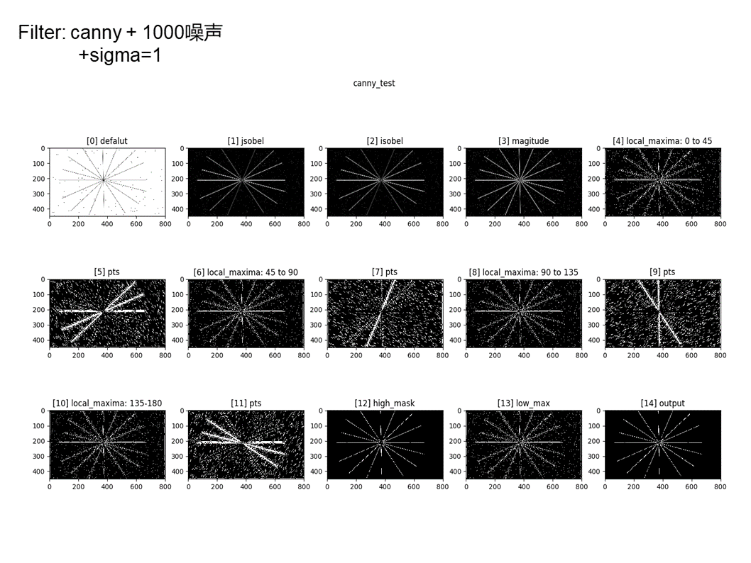 python实现：prewitt, laplace,sobel,scharr, canny, hed - 知乎