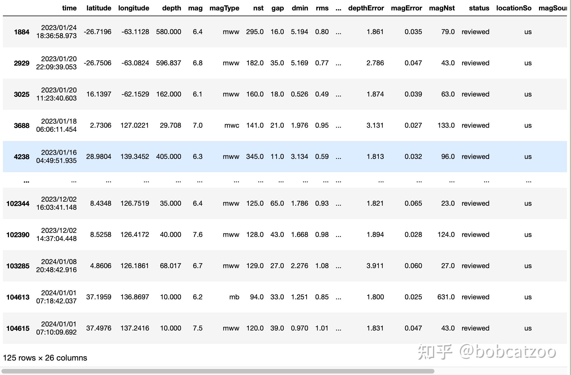 世界地震分布数据可视化 - 知乎