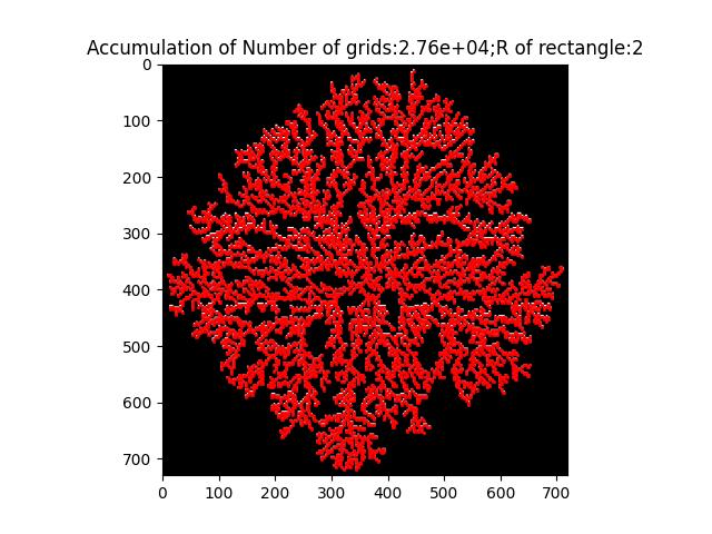 Box-counting法计算图像的分形维数 v1.4 - 知乎