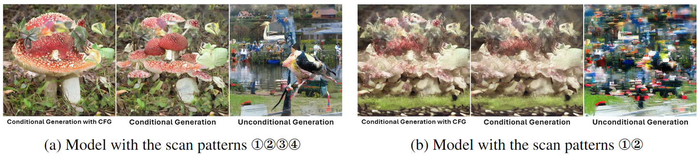 扩散模型解读 (十)：DiM：高效高分辨率图像生成的 Diffusion Mamba - 知乎