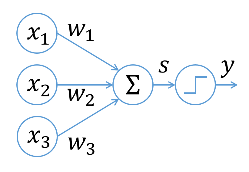人工神经元和Delta规则 - 知乎