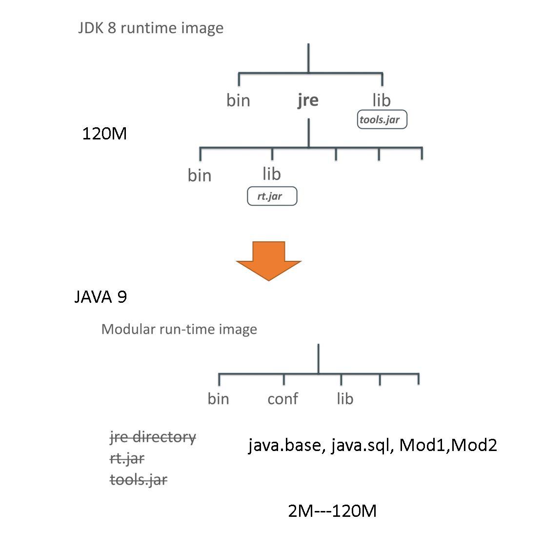 Java 9的模块化--壮士断"腕"的涅槃 - 知乎