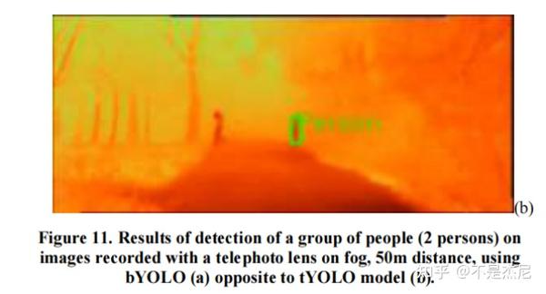 Human Detection in Thermal Imaging Using YOLO-基于YOLO的热成像人体检测-总、析 - 知乎