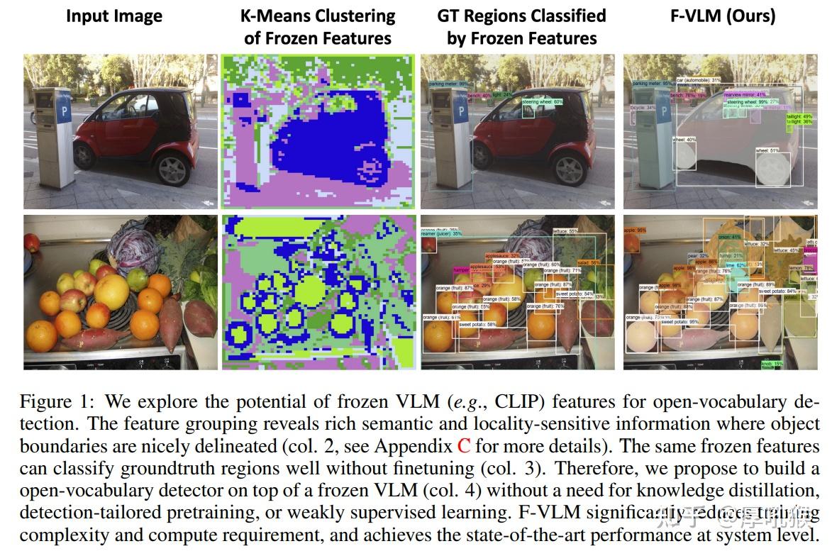 [论文碎碎念]F-VLM: OPEN-VOCABULARY OBJECT DETECTION UPON FROZEN VISION AND ...