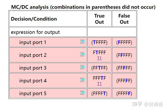 Simulink覆盖度详解-模型覆盖度 - 知乎