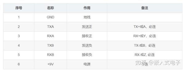 串口、COM、UART、USART、RS232、RS485、RS422、TTL 续篇2... - 知乎