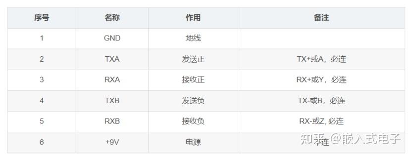 串口、COM、UART、USART、RS232、RS485、RS422、TTL 续篇2... - 知乎