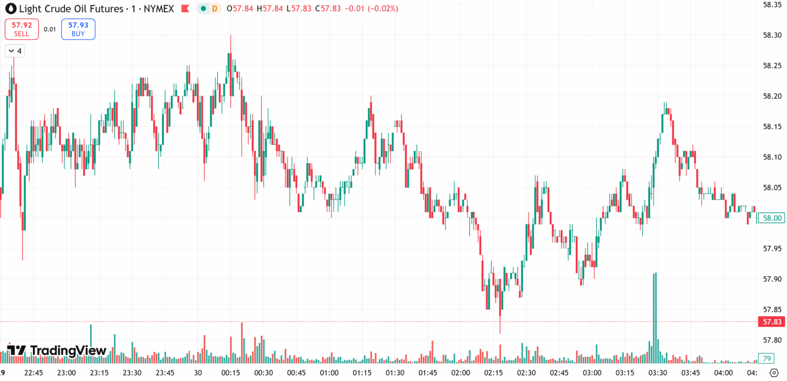 DPrime汇评 : 投资者年末获利了结，黄金回调，白银下挫近9% - 知乎