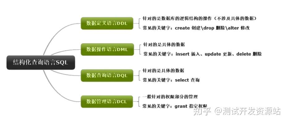 一文带你精通SQL数据定义（DDL）语言：关键技巧全解析！ - 知乎