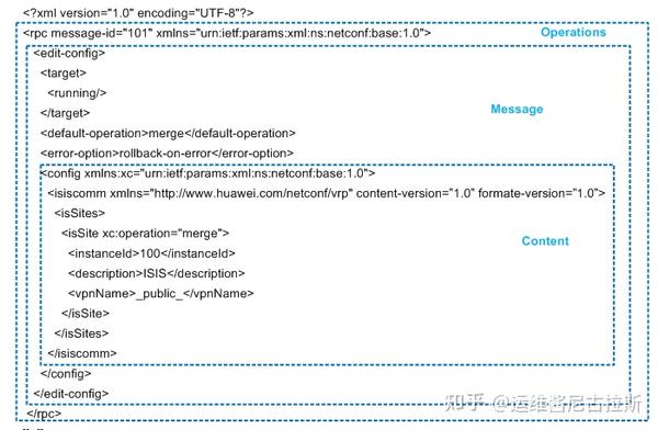 【网工必看】Netconf协议学习笔记(一) - 知乎