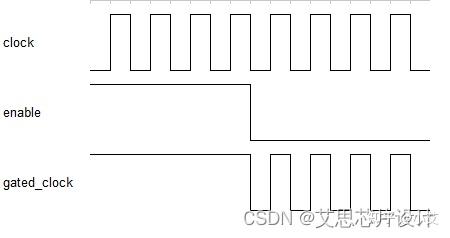 门控时钟检查（clock gating check）的理解和设计应用（上） - 知乎