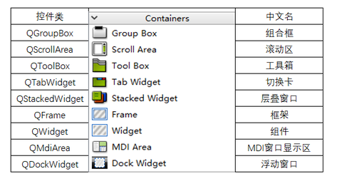 PyQT5控件:列表视图(QListView) - 知乎