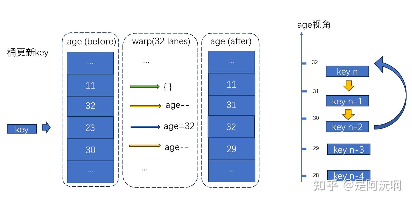 OneFlow —— OneEmbedding LruCache实现解析 - 知乎