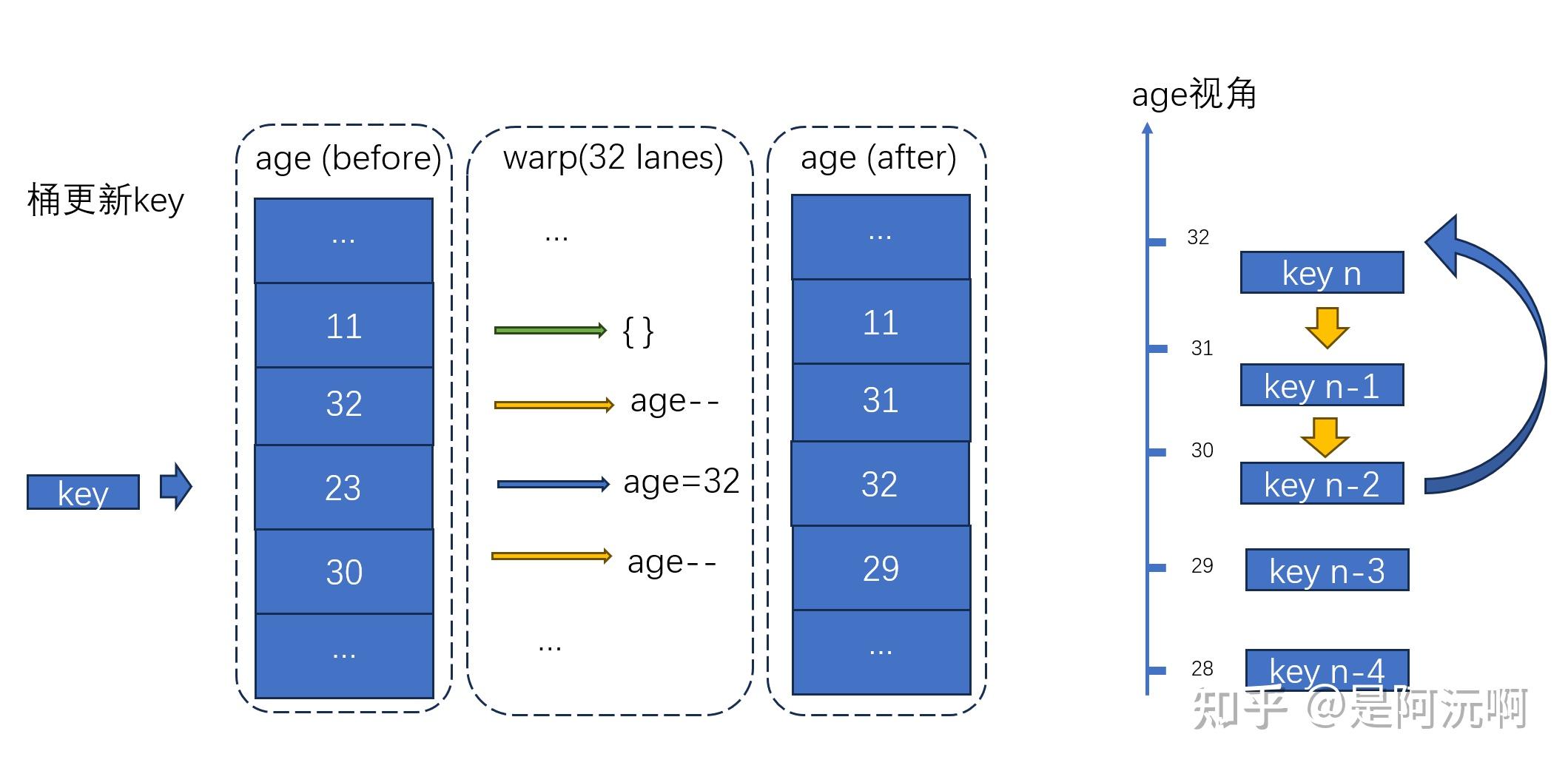 OneFlow —— OneEmbedding LruCache实现解析 - 知乎