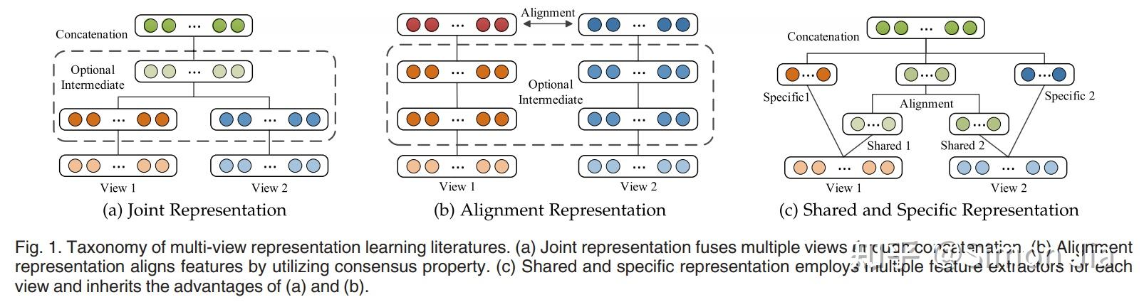 T-PAMI-2021论文Semi-Supervised Multi-View Deep Discriminant Representation Learning阅读笔记及理解 - 知乎