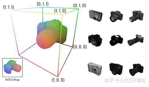Object Pose Estimation | Category-Level | NOCS - 知乎