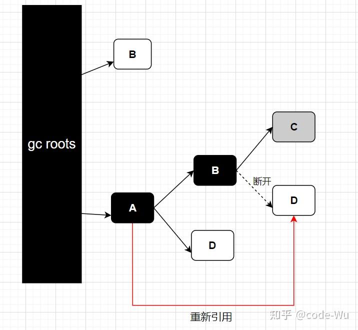 4-垃圾收集器ParNew&CMS与底层三色标记算法详解 - 知乎