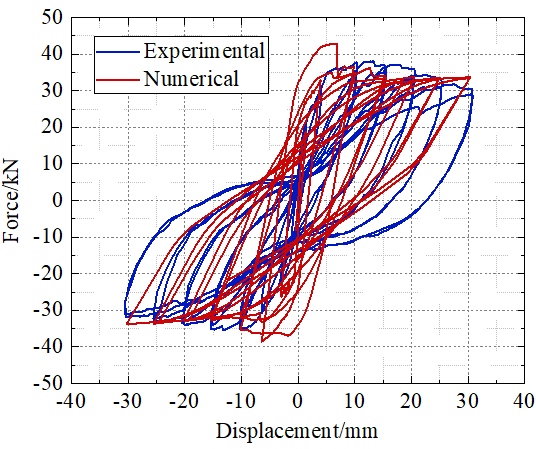 【JY】ABAQUS混凝土CDP插件分享 - 知乎