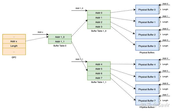 24. RDMA之Queue Buffer - 知乎