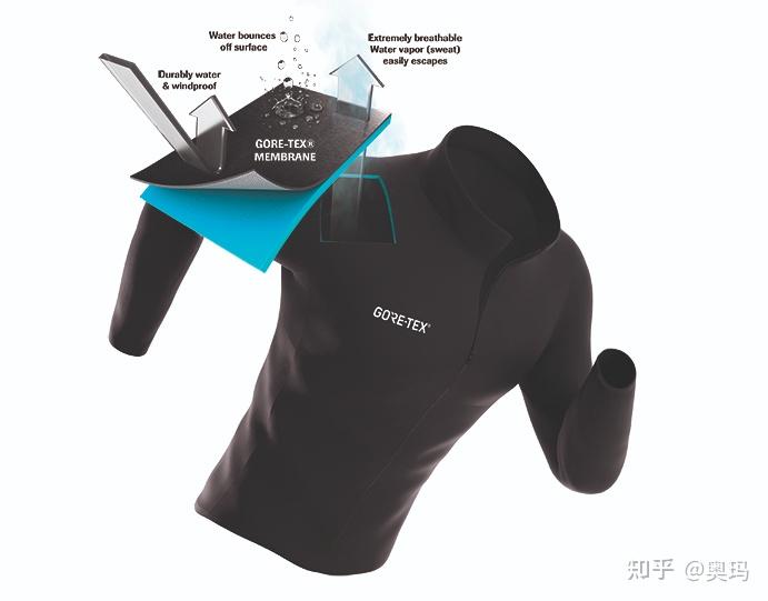 天工开物：GORE-TEX®十问 - 知乎