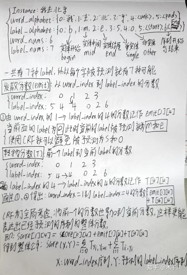 Nlp系列(6)文本实体识别(bi Lstm Crf)pytorch 知乎