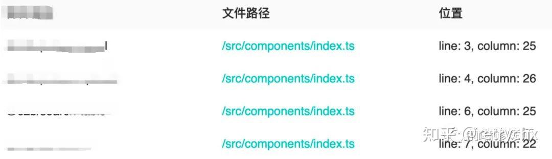 如何利用 AST 分析代码 - 知乎