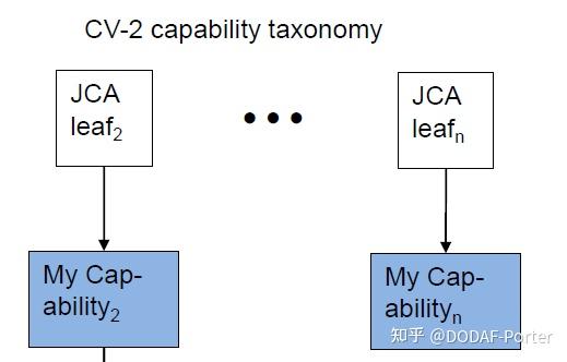 CV-2 能力分类 - 知乎