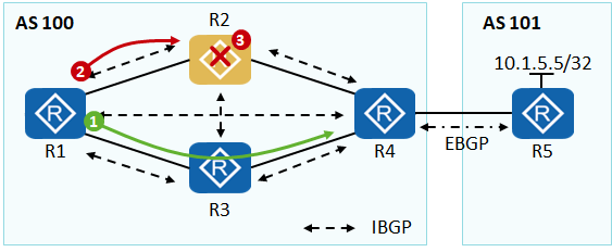 HCIE Datacom-01.3 IGP高级特性-OSPF-其他特性 - 知乎