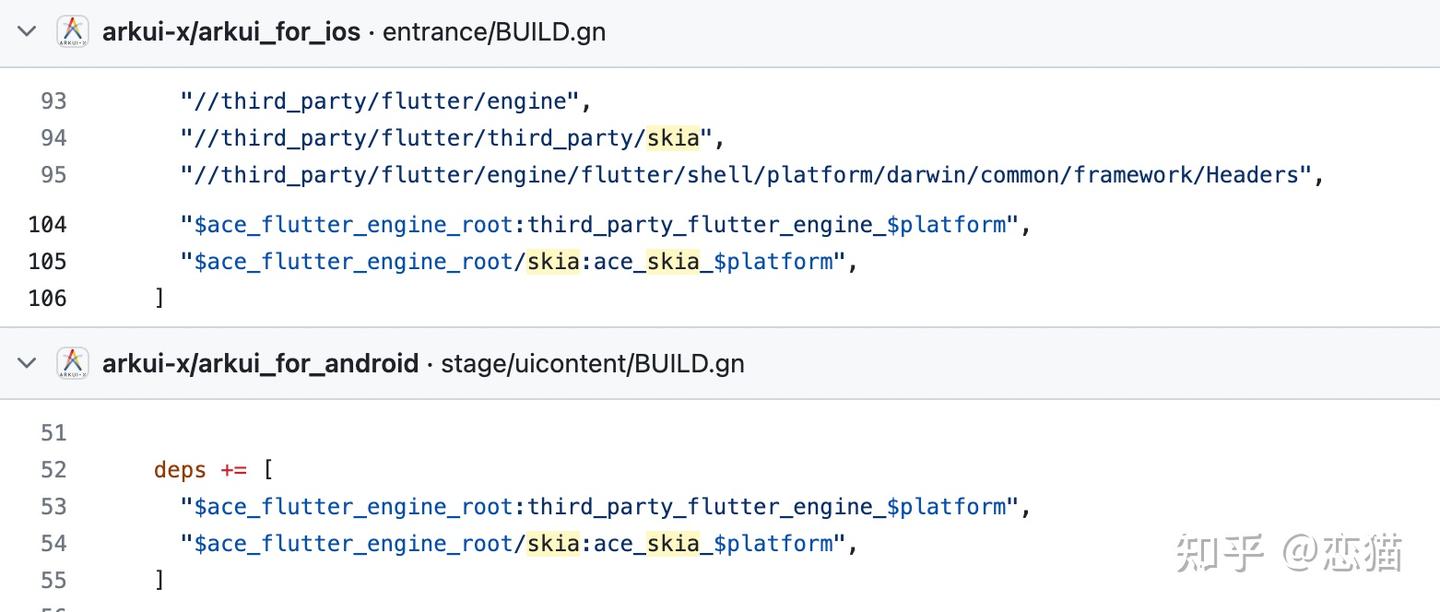 Harmony 开始支持 Flutter ，聊聊 Harmony 和 Flutter 之间的因果 - 知乎