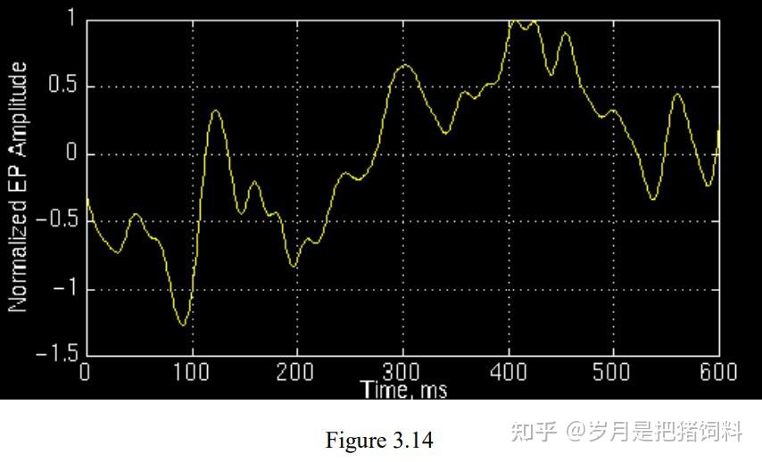 中文互联网上最适合初学者入门的小波变换教程--《The Wavelet Tutorial》翻译 - 知乎