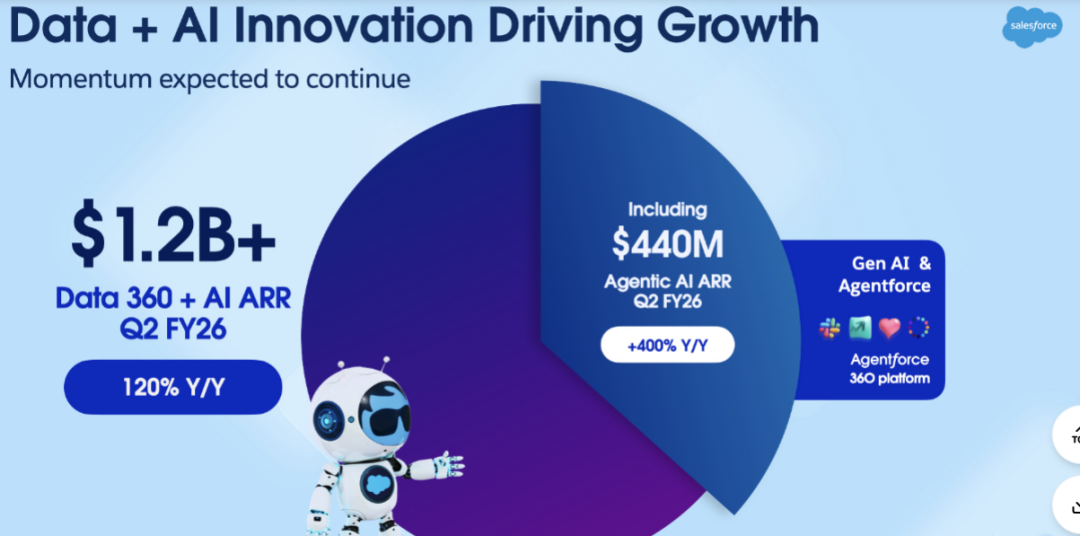 成熟公司的「AI收入」为什么不被投资人认可？ - 知乎
