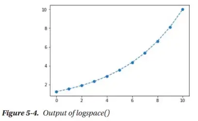 Python数据可视化（05）：使用NumPy和Matplotlib进行数据可视化 - 知乎