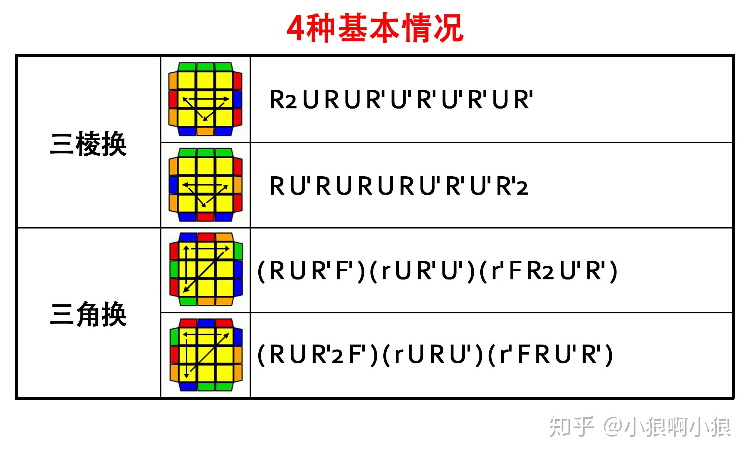 【高级篇】（五）三阶魔方CFOP高级玩法之——PLL - 知乎
