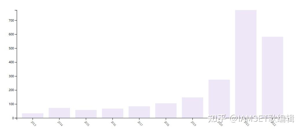 期刊分享】IF:7+，JCR Q2, 影响因子连续三年保持上涨势头! - 知乎