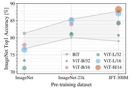 ViT（Vision Transformer）解析 - 知乎