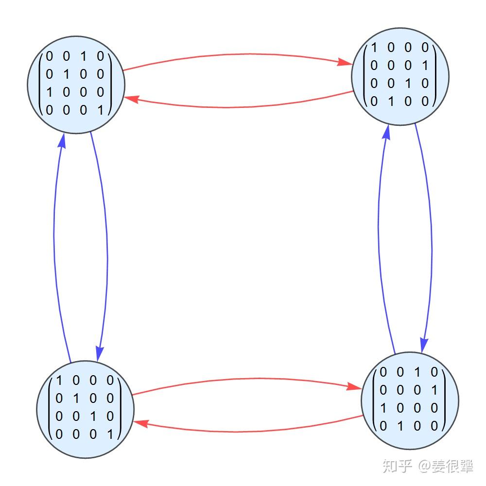 S4的非循环真子群以及Cayley图 - 知乎