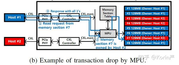 MICRO'23 CXL动态内存池 - 知乎