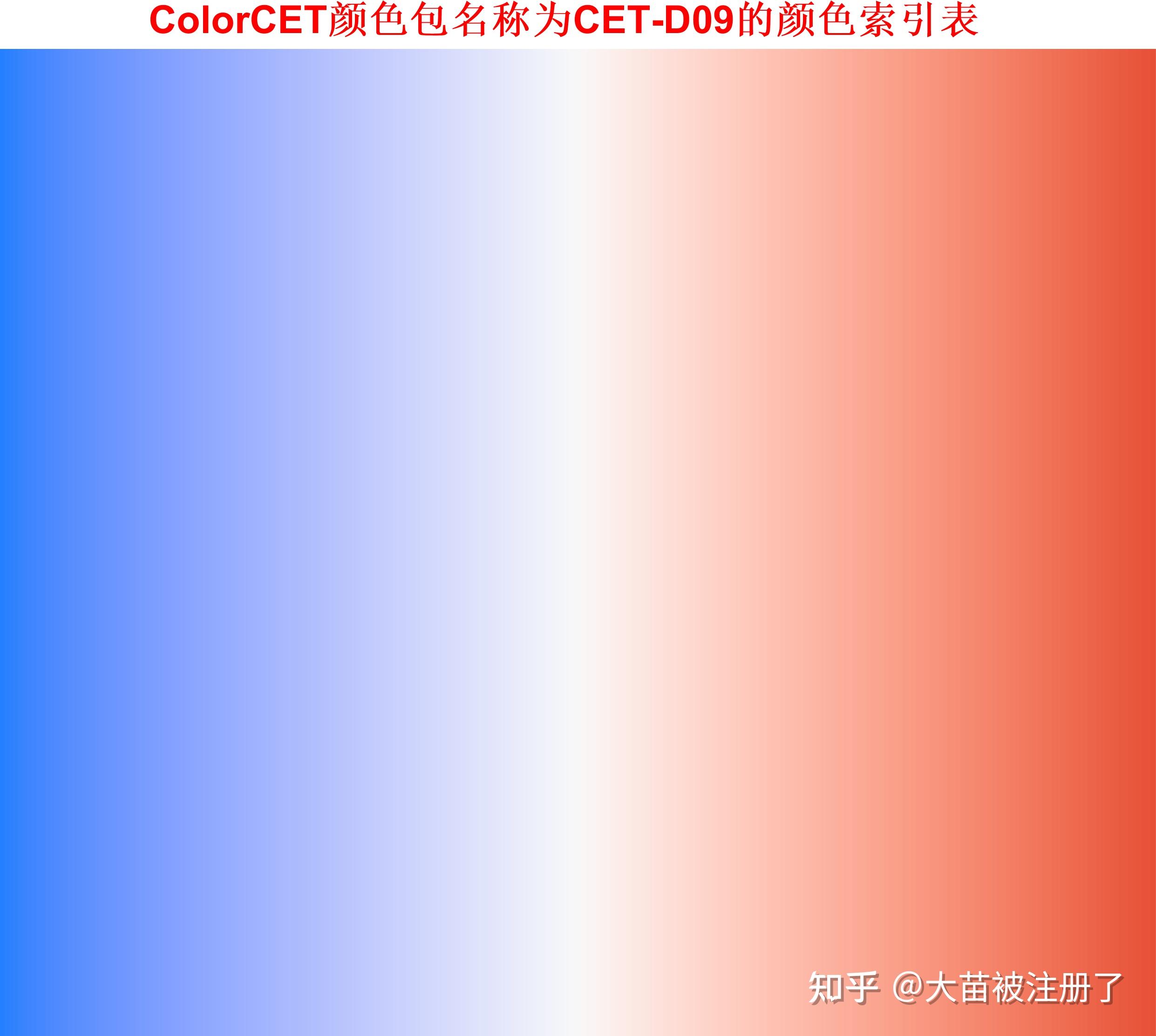 ColorCET颜色包--共35种--全平台可用 ColorCET(Perceptually Uniform Colour Maps) - 知乎