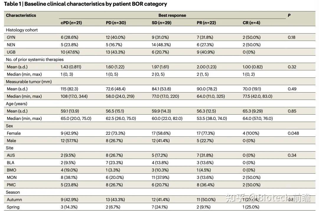 Nat Med.丨跨瘤种免疫检查点阻断联合疗法肠道微生物特征 - 知乎