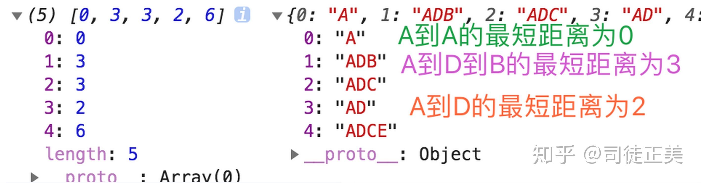 dijkstra算法 - 知乎