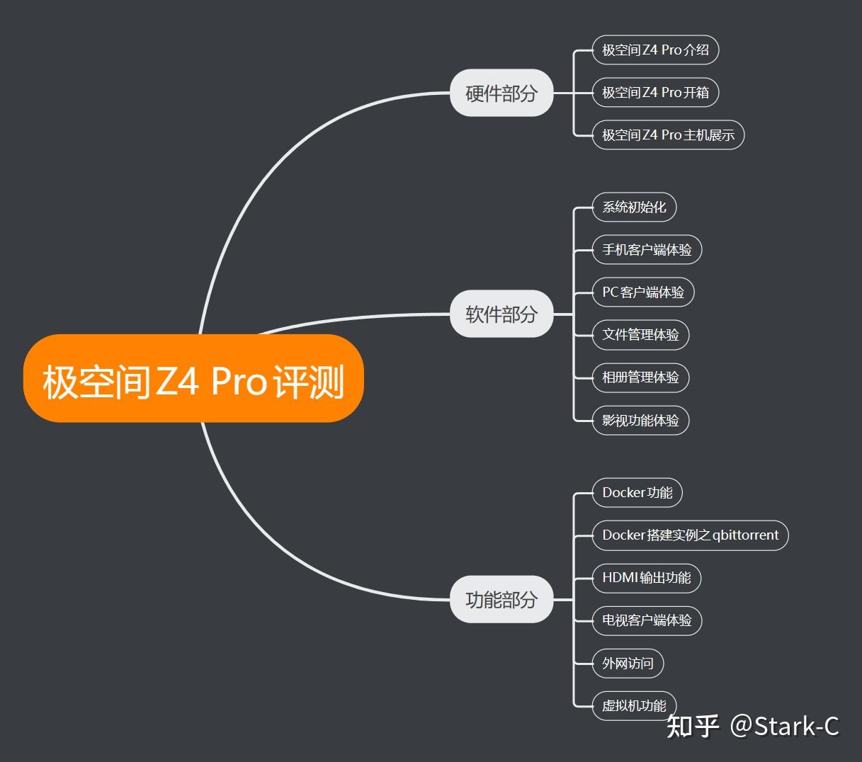 这也许就是家用私有云NAS最好的期待！万字长文为你讲述极空间Z4 Pro的开箱体验，你想知道的都有 - 知乎
