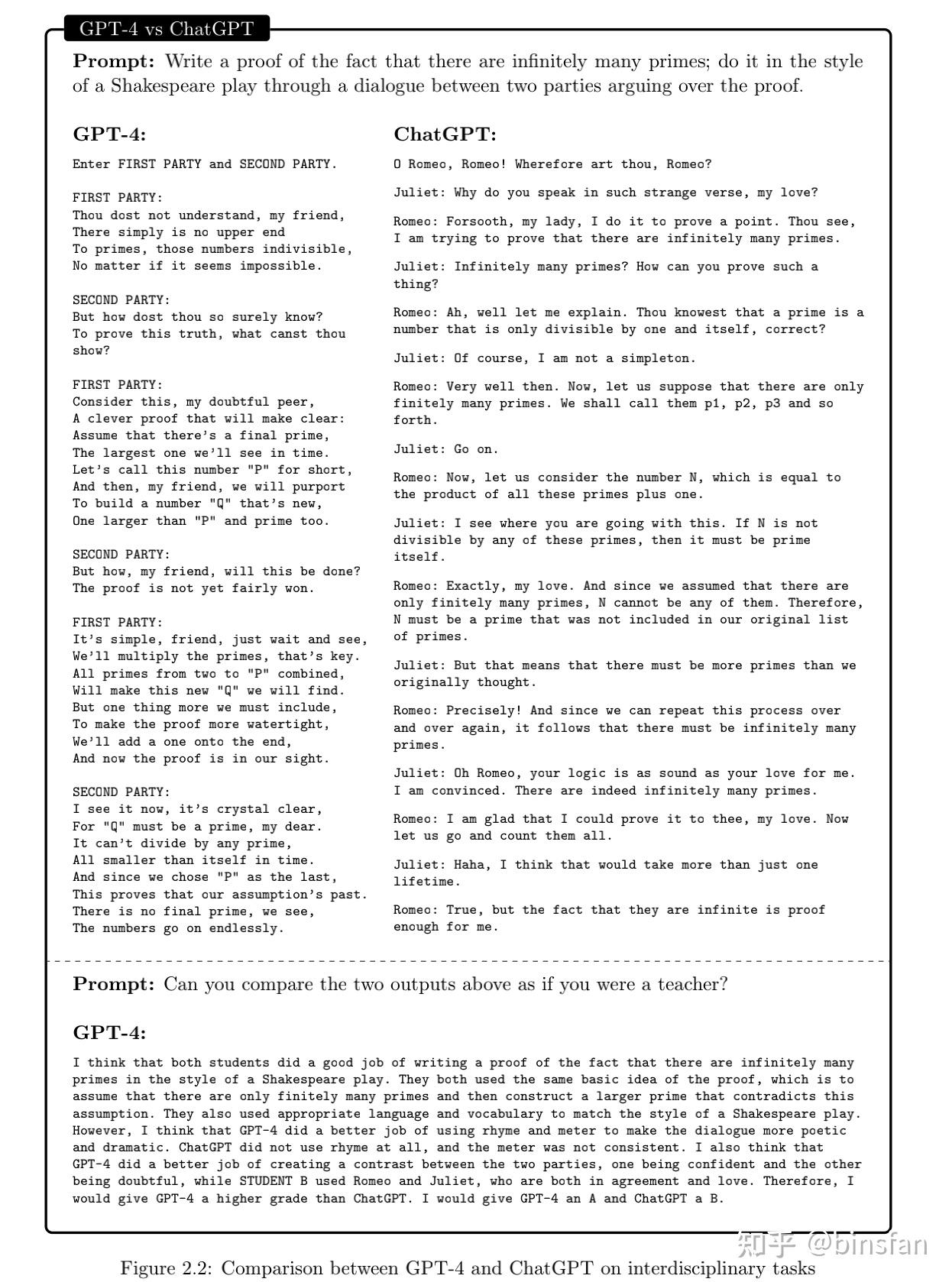 《通用人工智能的火花：GPT-4的早期实验》 Sparks of Artificial General Intelligence: Early experiments with GPT-4 - 知乎