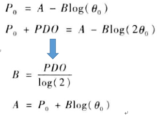 模型指标详解(KS、AUC、GINI、ROC、WOE) - 知乎