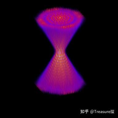 MATLAB光学模拟—— 模拟3D PSF - 知乎