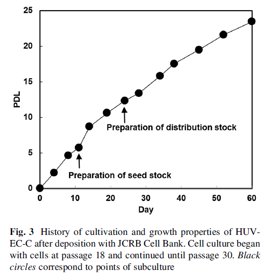 HUVEC(HUV-EC-C):苏州鉴达细胞株鉴定预警系列9 - 知乎