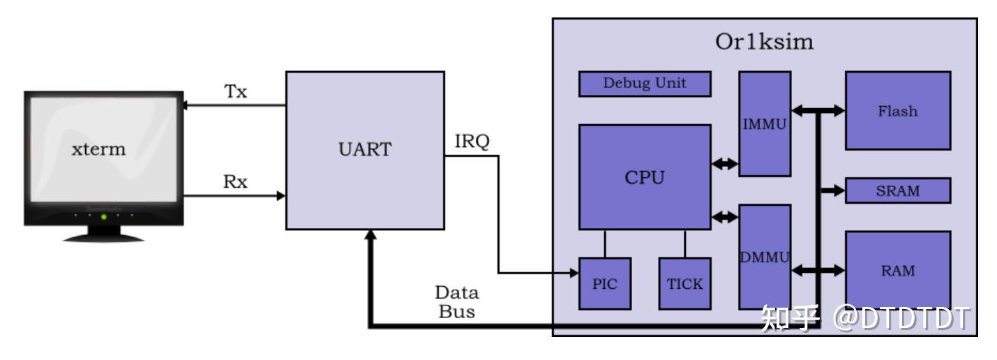 Building a Loosely Timed SoC Model with Systemc（前言） - 知乎