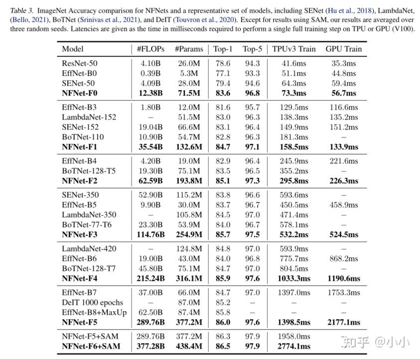 Fourier（一）NFNet - 知乎