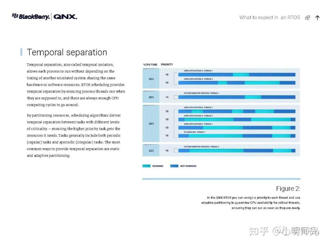 QNX实时操作系统 - 知乎