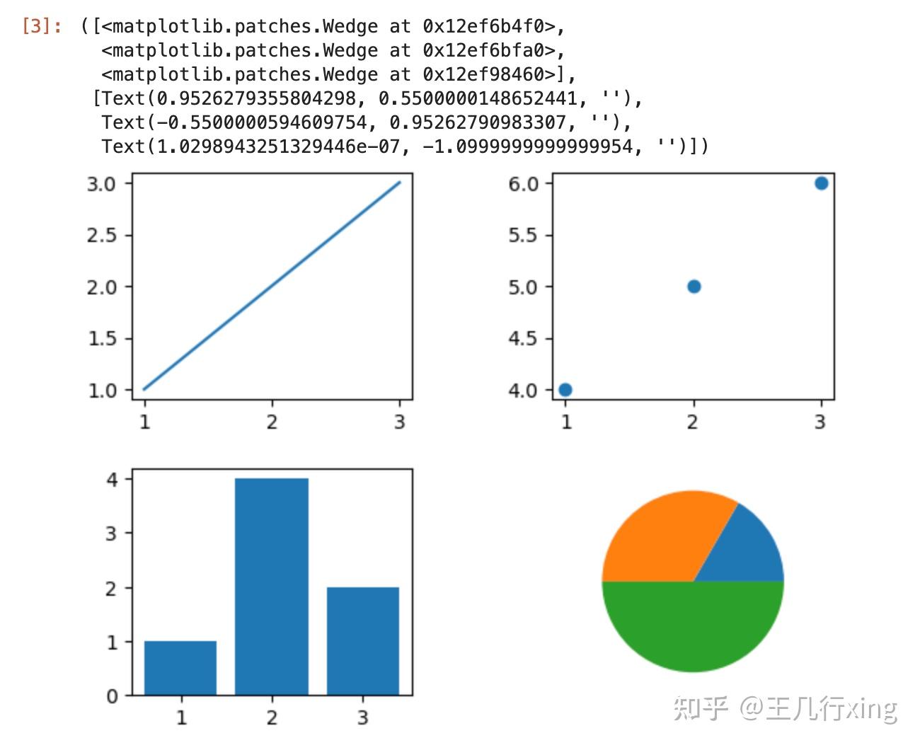 Python-matplotlib 多子图有几种画法？